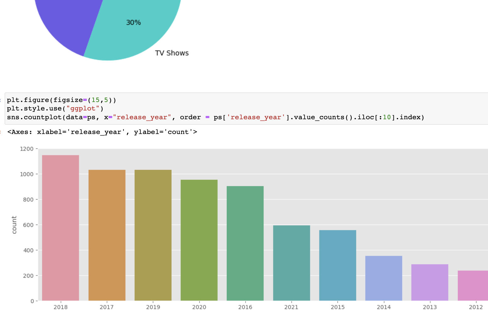 Akshat Chhajer Portfolio Website
