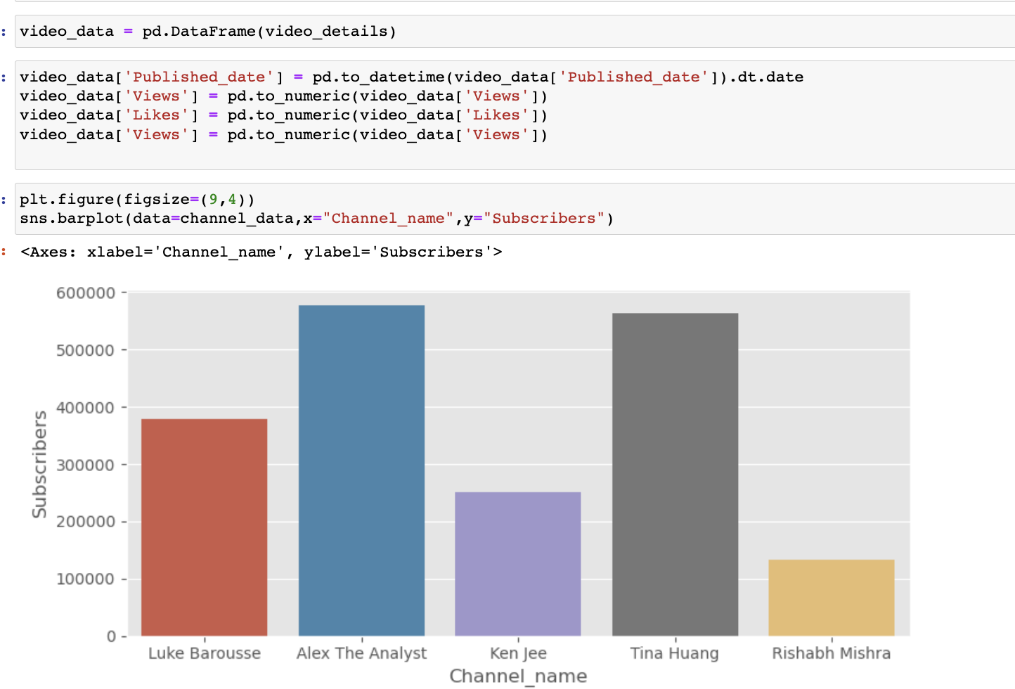 Akshat Chhajer Portfolio Website