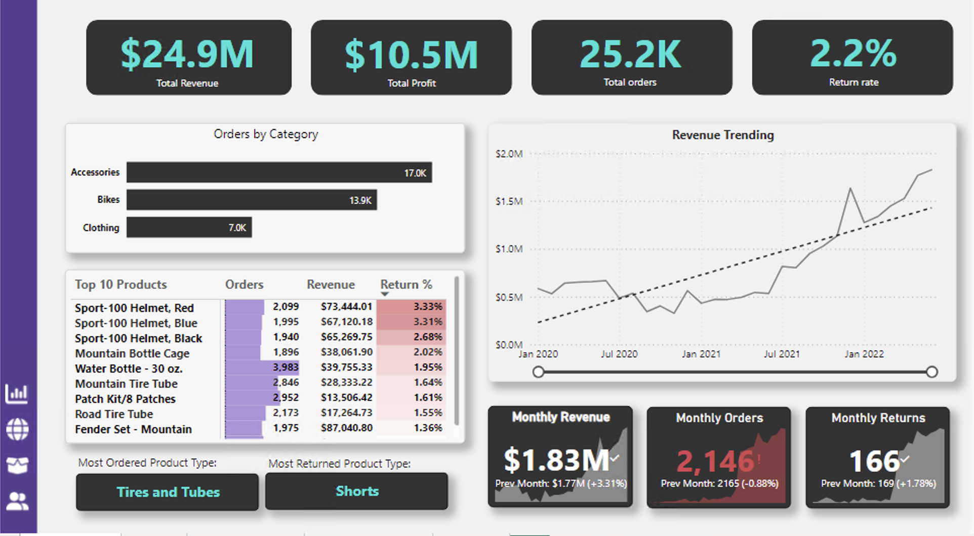 Akshat Chhajer Portfolio Website