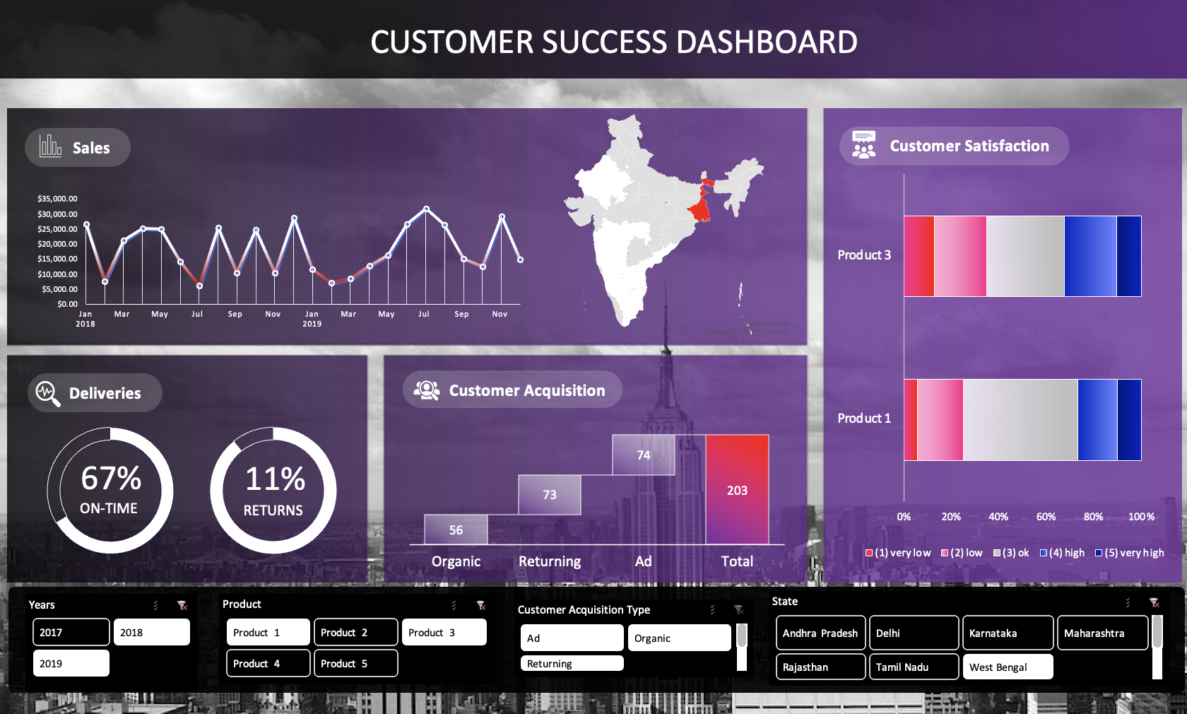 Akshat Chhajer Portfolio Website