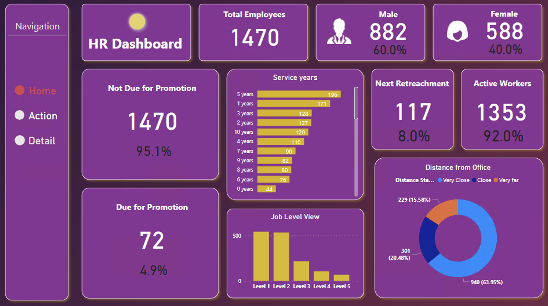 Akshat Chhajer Portfolio Website